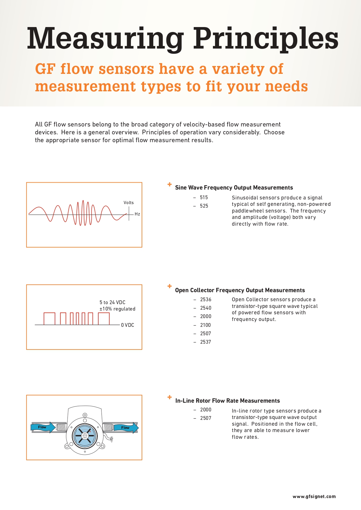 Signet and Ultrasonic Flow Sensors – GF Africa