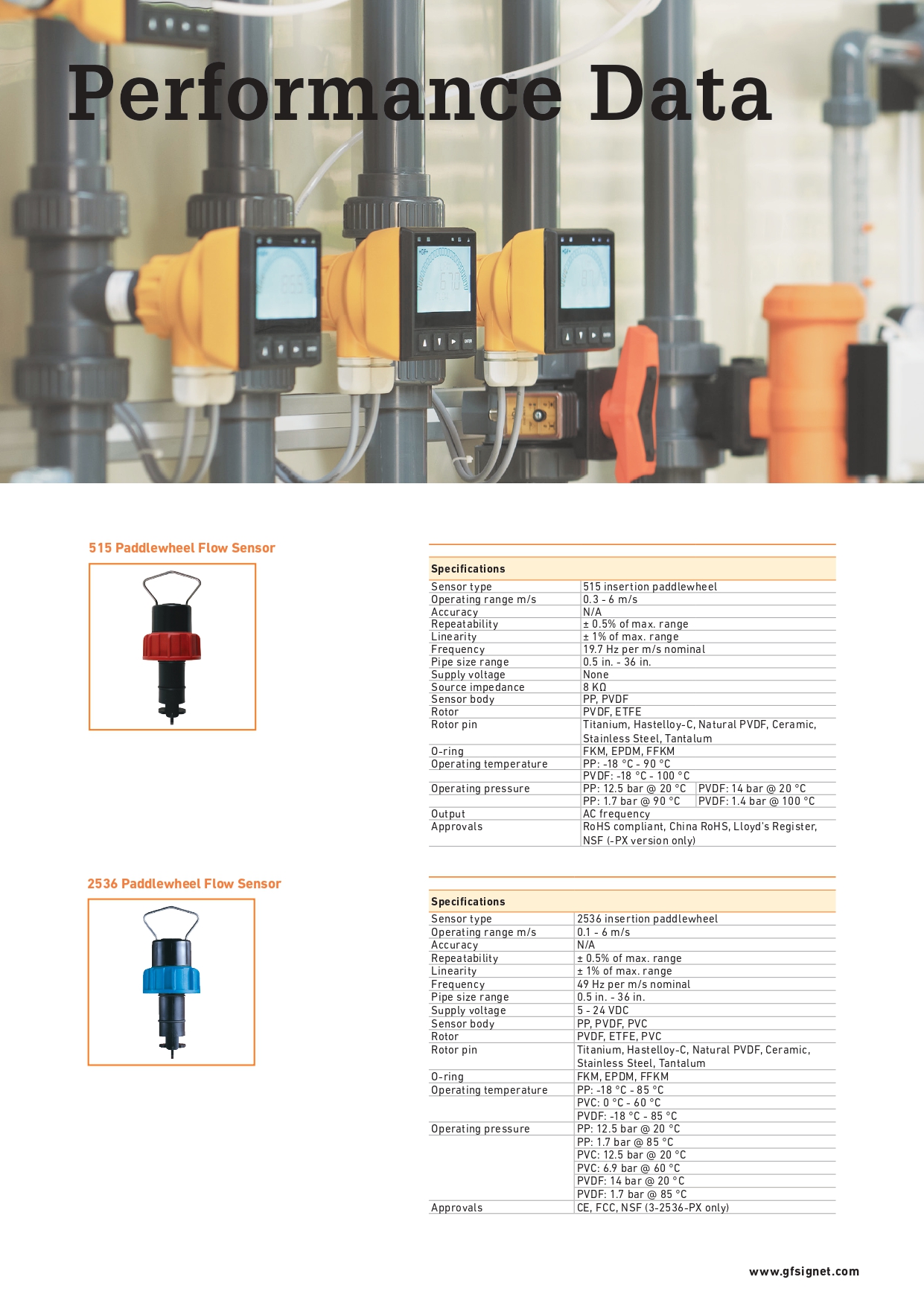 Signet and Ultrasonic Flow Sensors – GF Africa