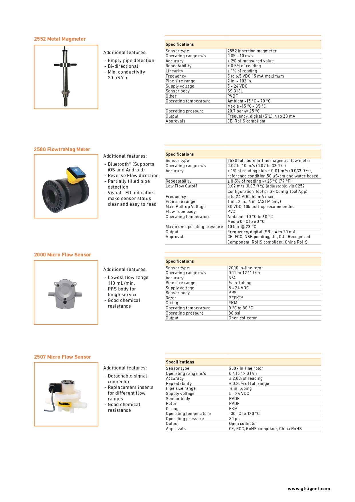 Signet and Ultrasonic Flow Sensors – GF Africa